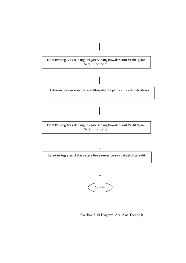Pengukuran poligon tertutup | DOCX