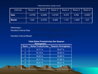 Pengukuran produktivitas dengan metode objective matrix (omax) | PDF