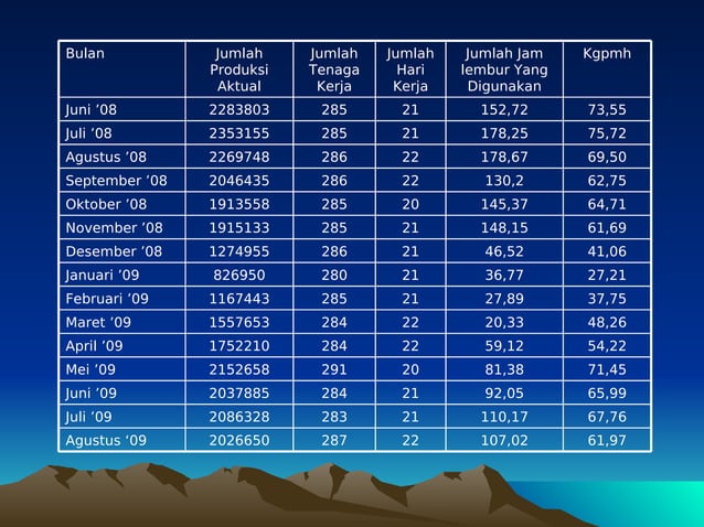 Pengukuran produktivitas dengan metode objective matrix (omax) | PDF