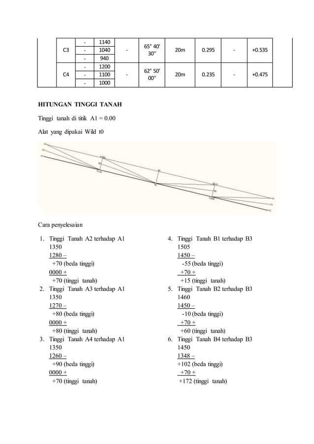 Ilmu Ukur Tanah (IUT) - Pengukuran profil memanjang dan melintang jalan ...