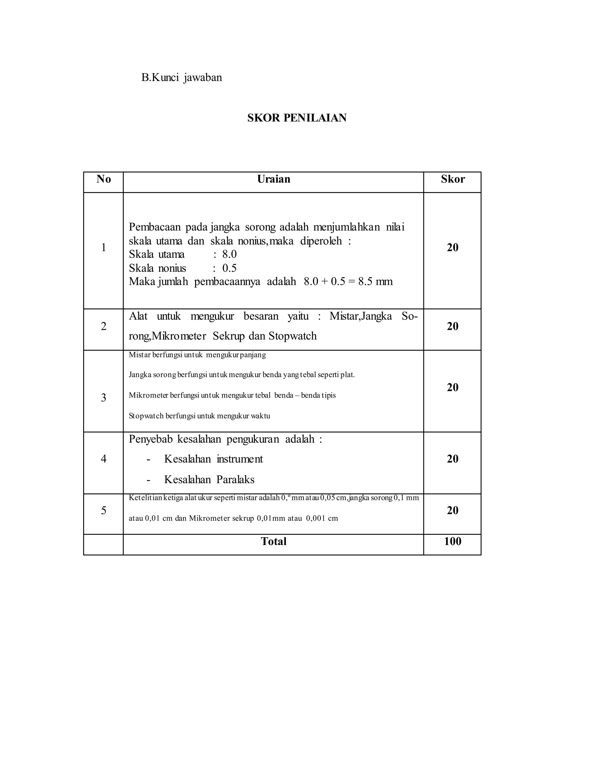 Pengukuran rpp martha | PDF