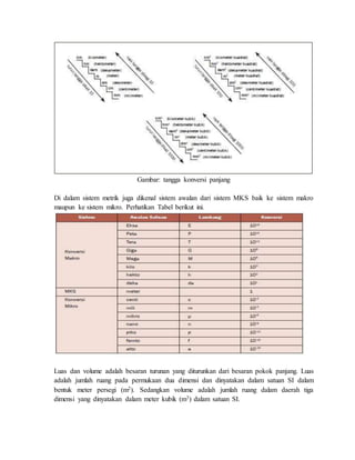 Pengukuran besaran dan satuan pokok | DOCX
