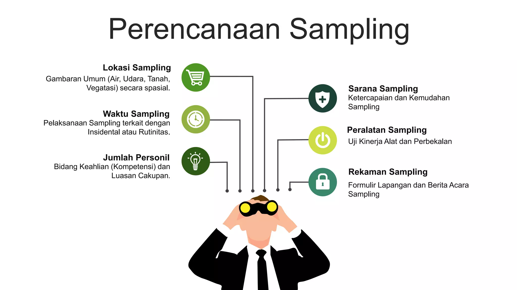 Pengukuran Sampel Lingkungan.pptx