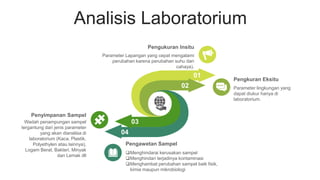 Pengukuran Sampel Lingkungan.pptx