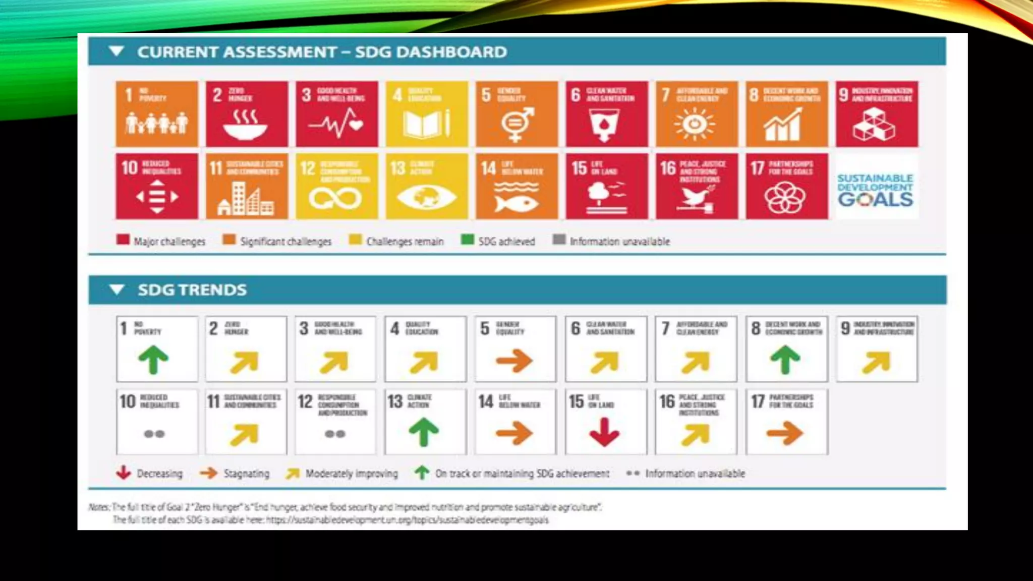 Prof Yoyon Pengukuran SGDS desa 2020 | PDF