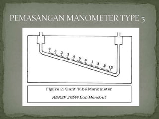 Pengukuran tekanan pada manometer | PPTX