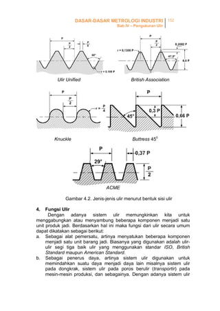 Pengukuran ulir bab4 | PDF