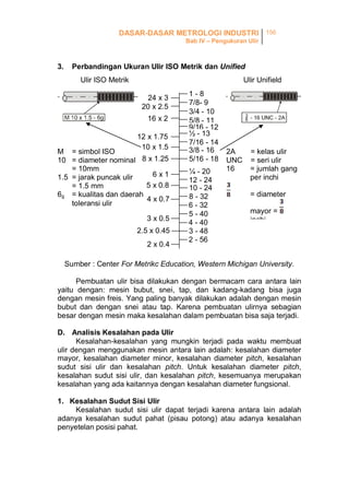 Pengukuran ulir bab4 | PDF
