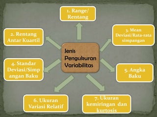 Pengukuran variabilitas | PPTX