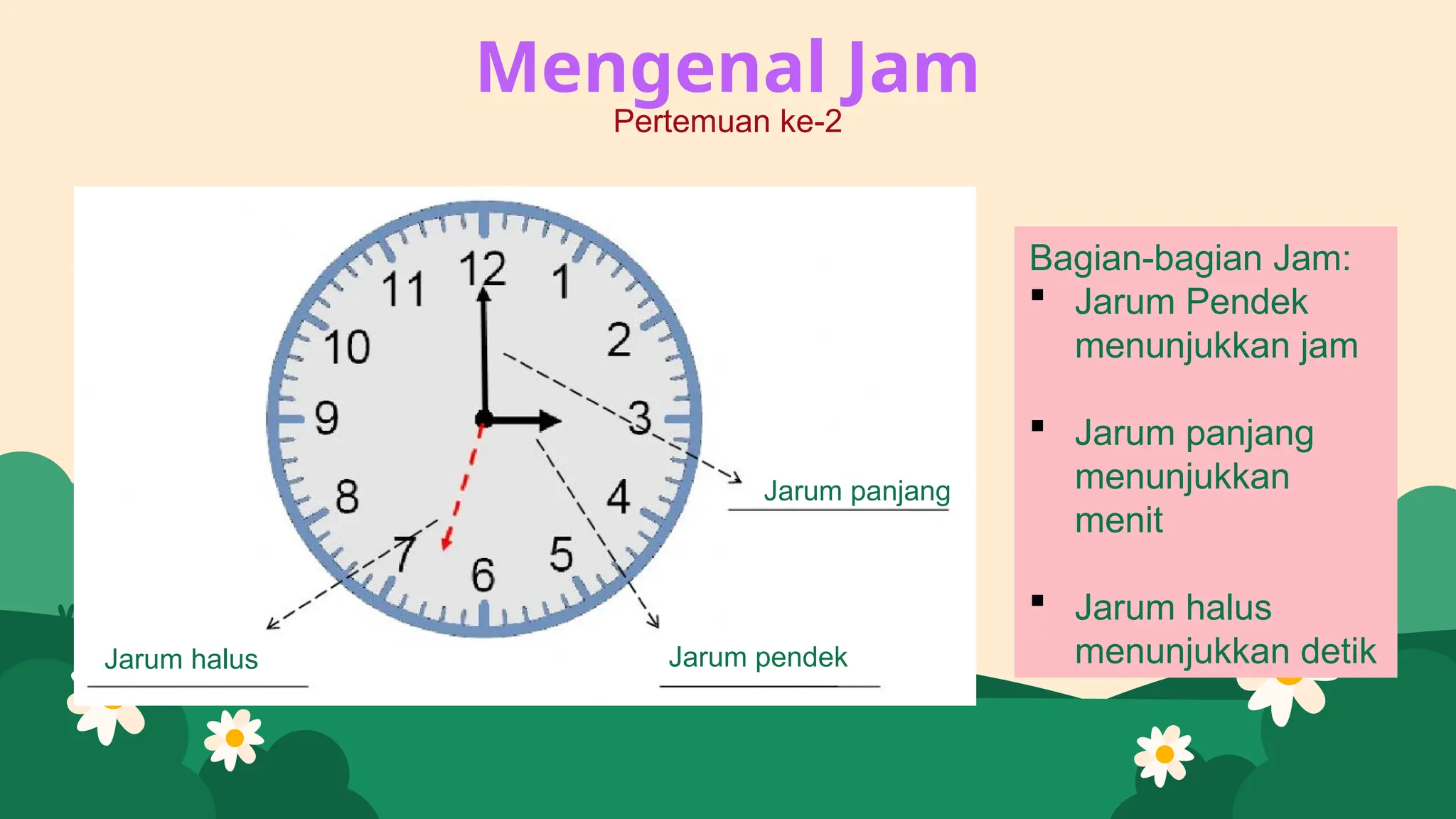 pengukuranwaktu materi kelas 2 kurikulum merdeka | PPTX