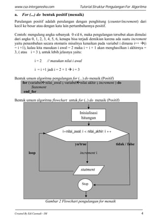 Pengulangan for Algoritma | PDF