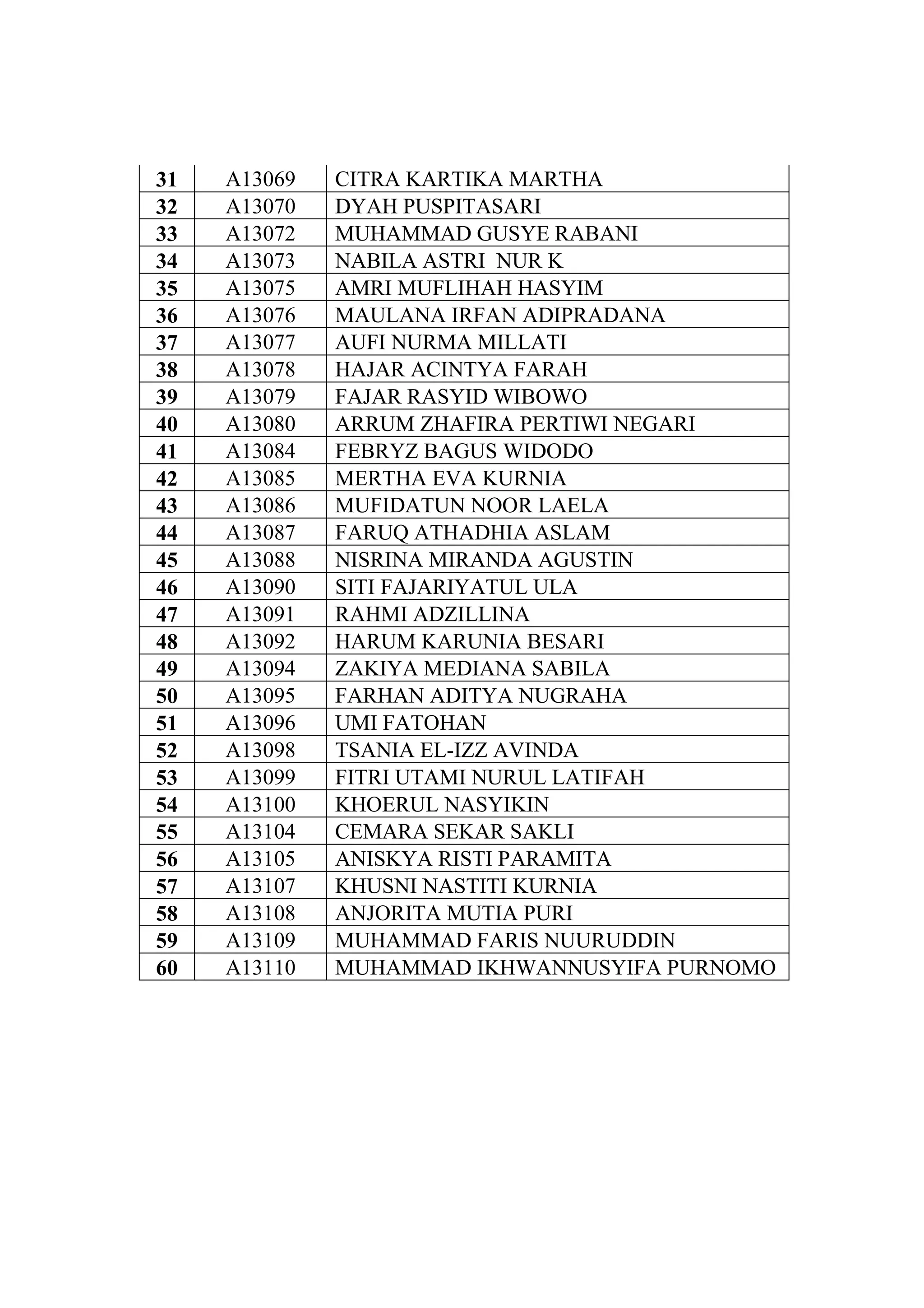 Pengum 1 ppdb 2013 edit | PDF