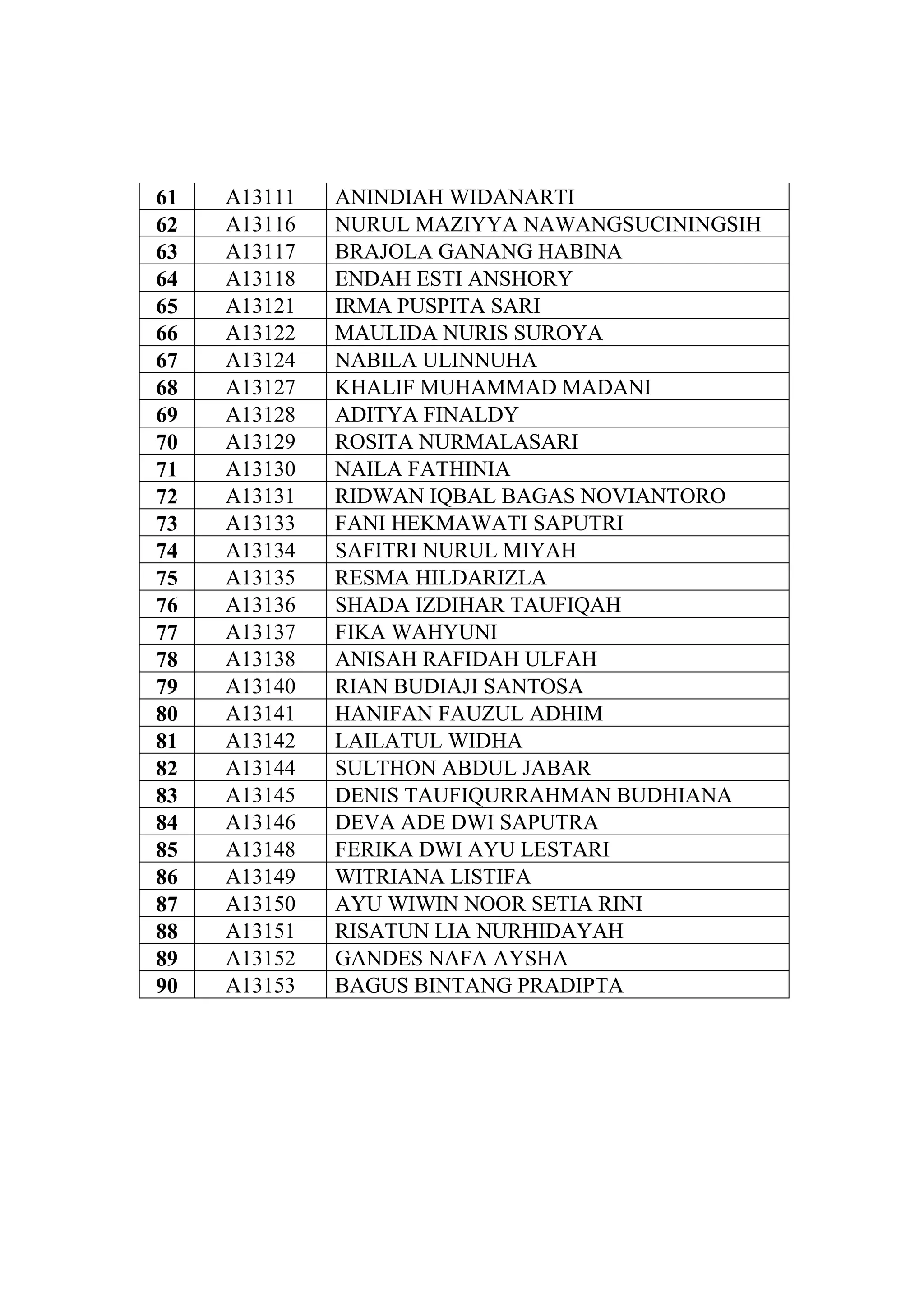 Pengum 1 ppdb 2013 edit | PDF