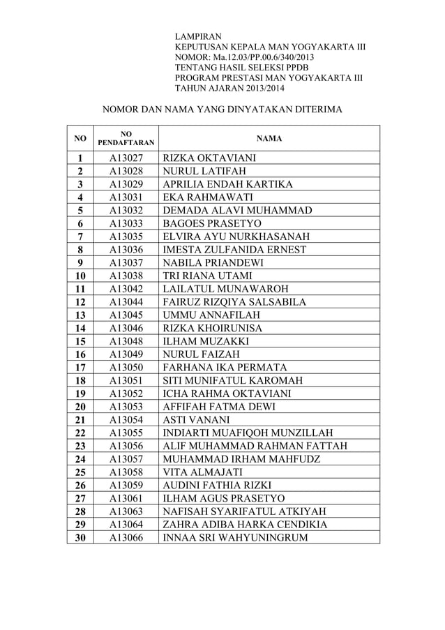 Pengum 1 ppdb 2013 edit | PDF