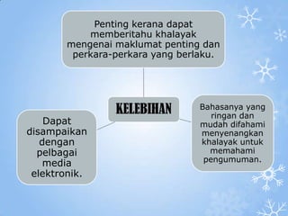 Pengumuman | PPTX