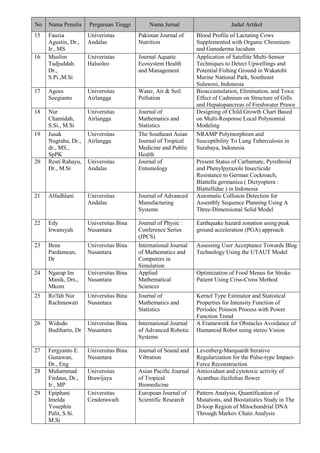 Pengumuman insentif-artikel-pd-jurnal-internasional-2013-1 | PDF