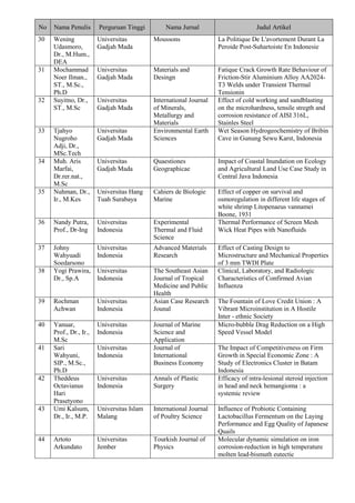 Pengumuman insentif-artikel-pd-jurnal-internasional-2013-1 | PDF