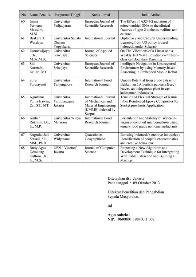 Pengumuman insentif-artikel-pd-jurnal-internasional-2013-1 | PDF | Chemistry | Science