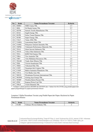 Pengumuman-Pindah-Papan-Pemantauan-Khusus.pdf