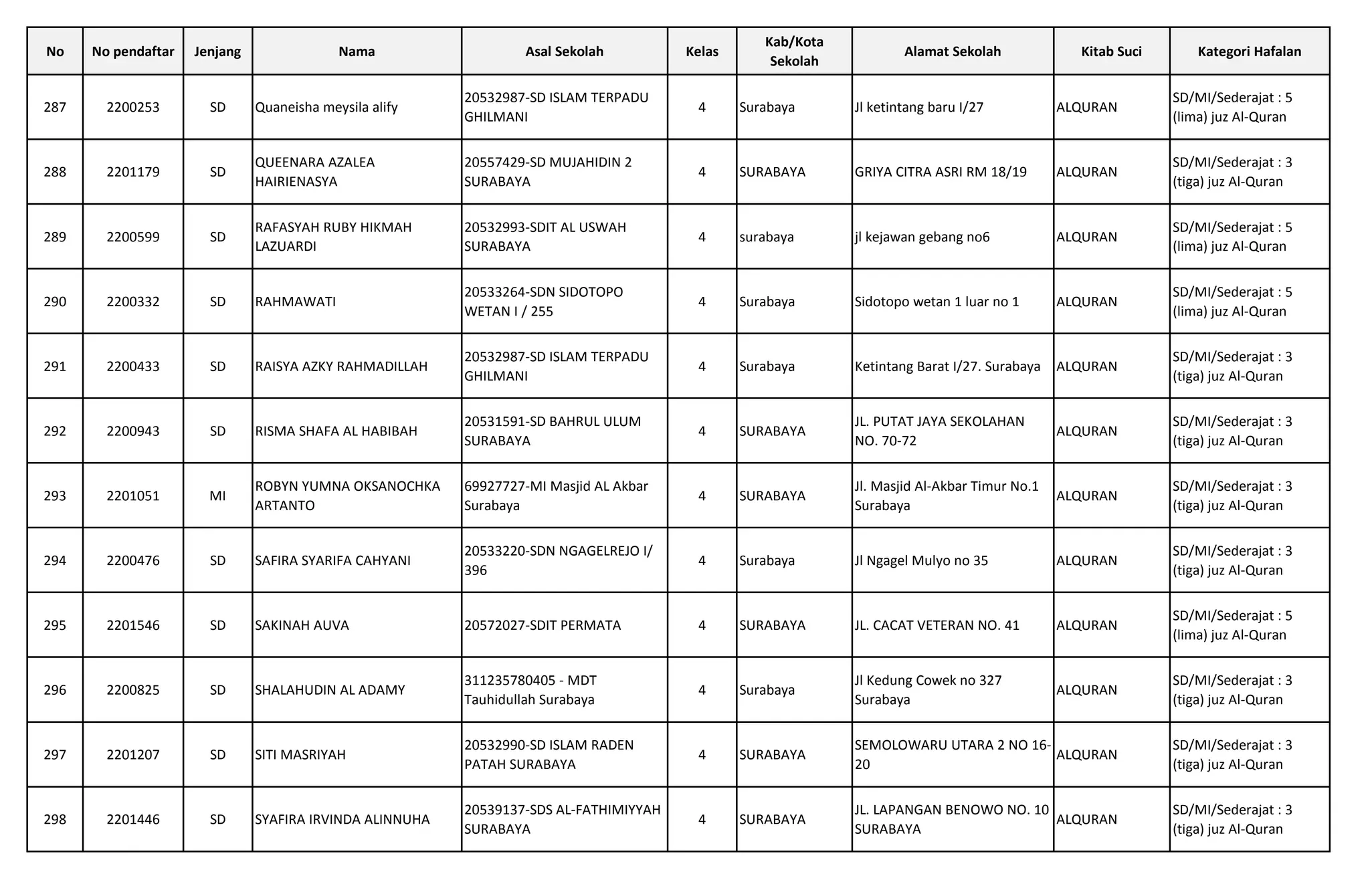 Pengumuman Agama Islam.pdf