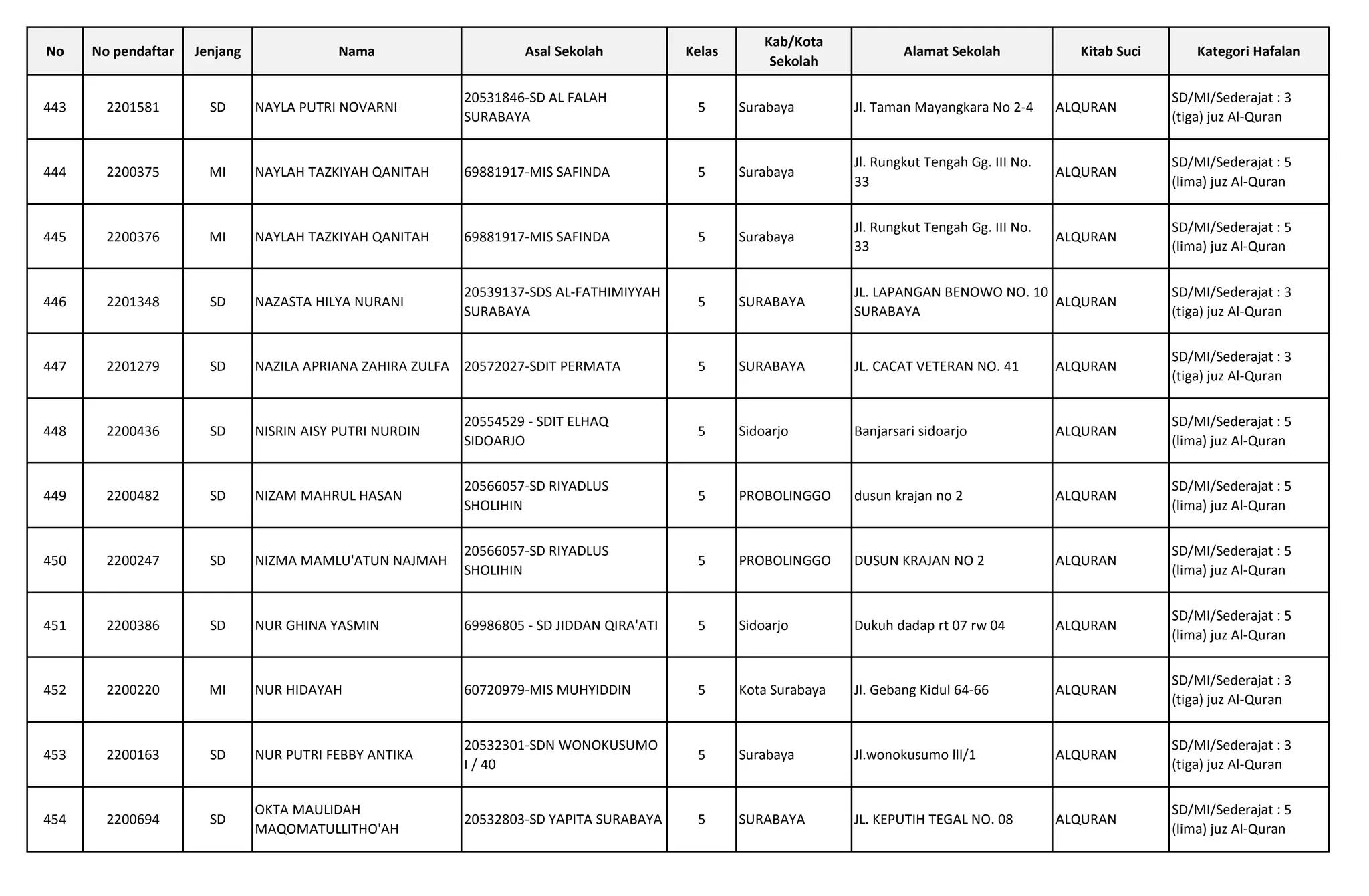 Pengumuman Agama Islam.pdf