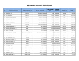 Pengumuman cnc tahap viii | PDF
