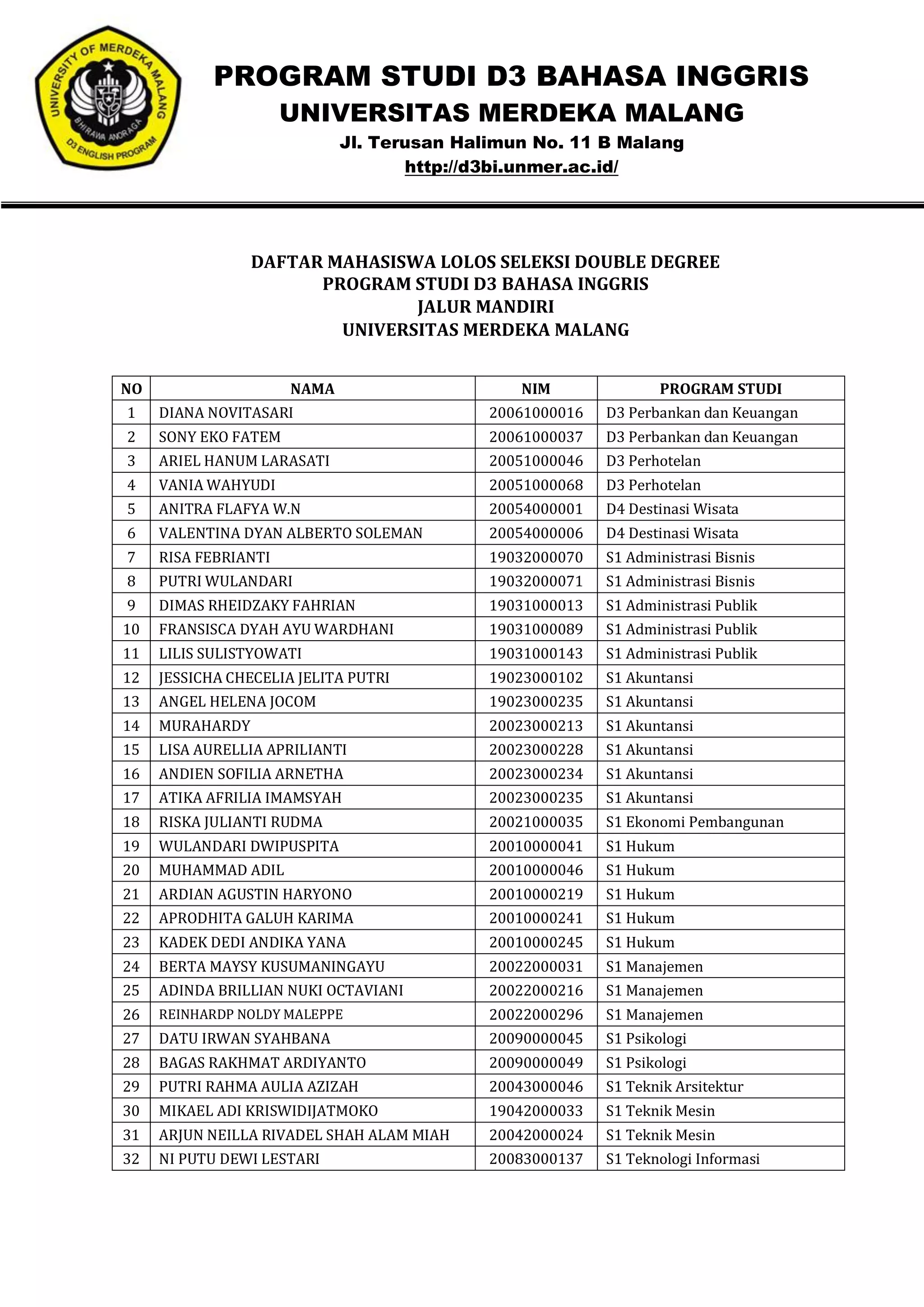 Pengumuman Double Degree 2020 | PDF