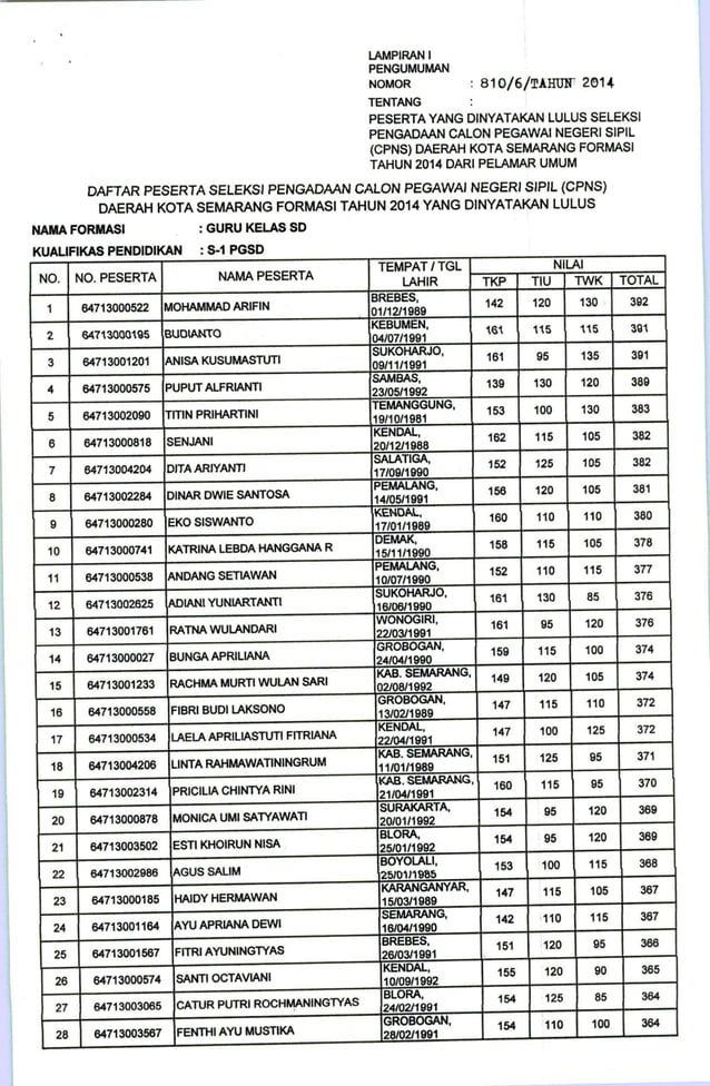 Pengumuman hasil cpns | PDF