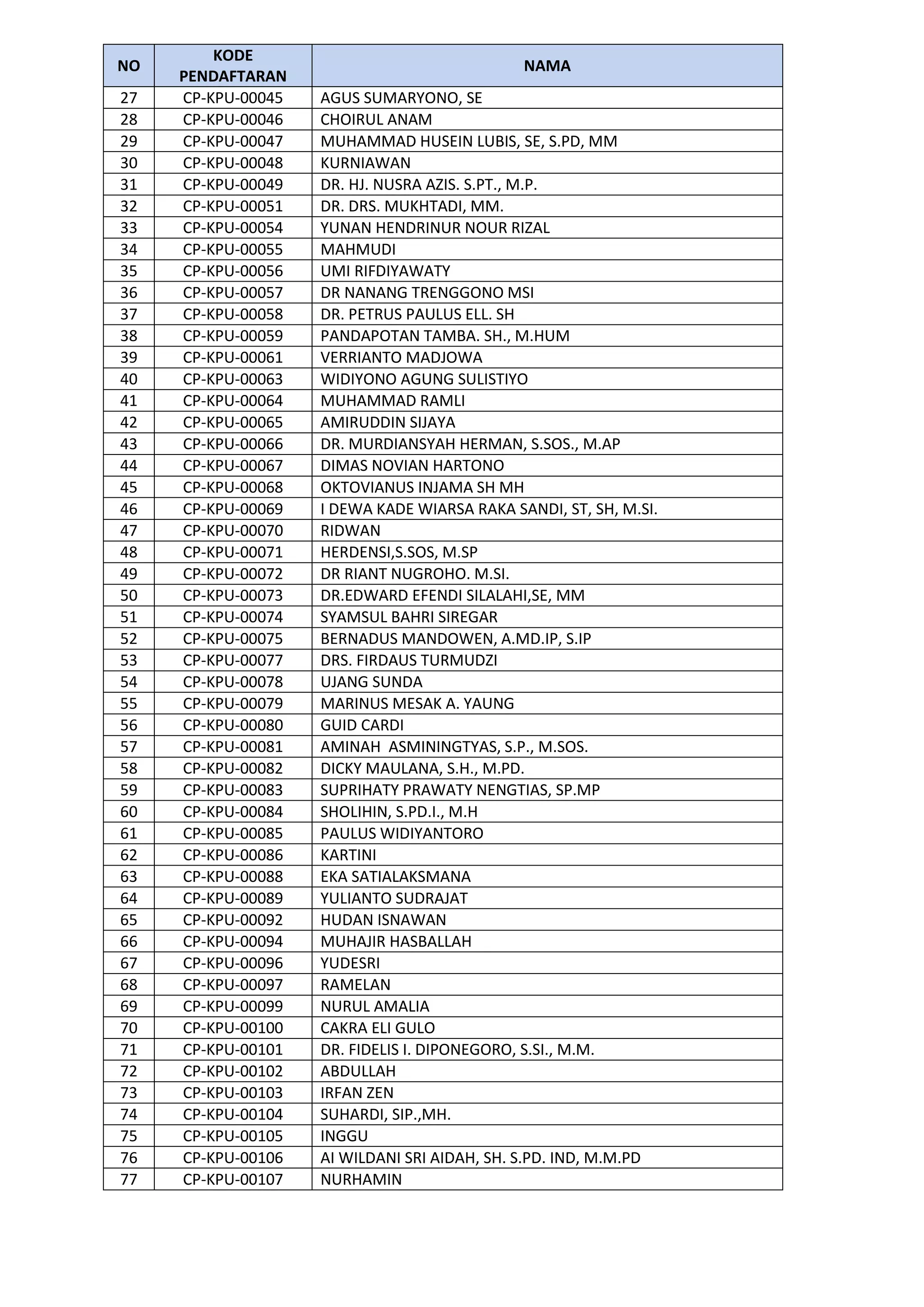 Pengumuman hasil penelitian administrasi Bawaslu | PDF
