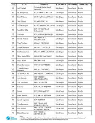 Pengumuman Hasil Seleksi Tahap 2 CPP_A8_Jawa Barat.pdf