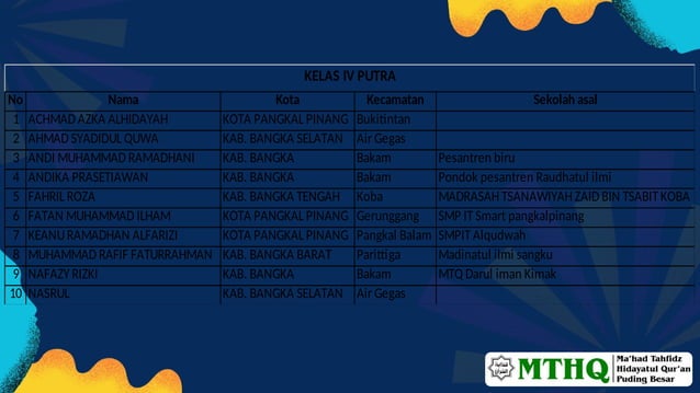 PENGUMUMAN KELULUSAN PSB MTHQ BANGKA 2024.pptx