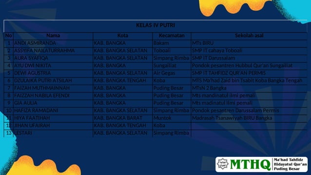 PENGUMUMAN KELULUSAN PSB MTHQ BANGKA 2024.pptx