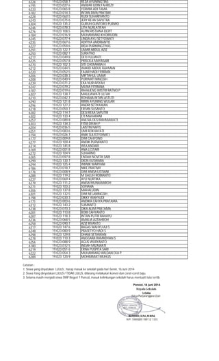 Pengumuman kelulusan smpn 1 poncol | PDF