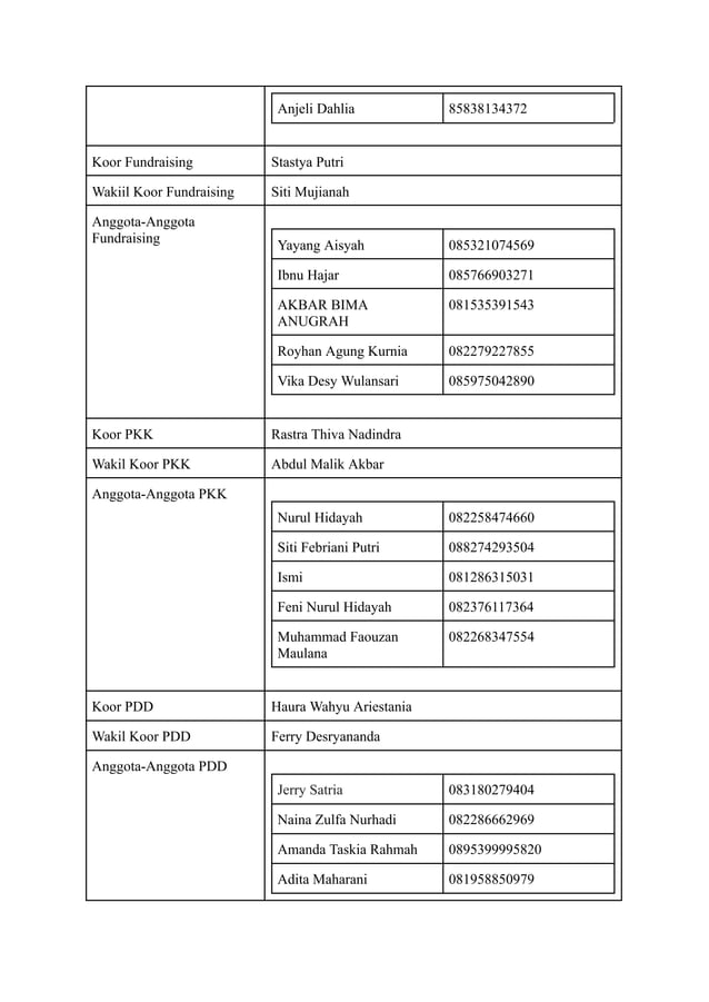 Pengumuman Panpel Got talent ukm bahasaa | PDF