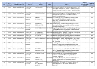Pengumuman PDP 2019 2020.pdf