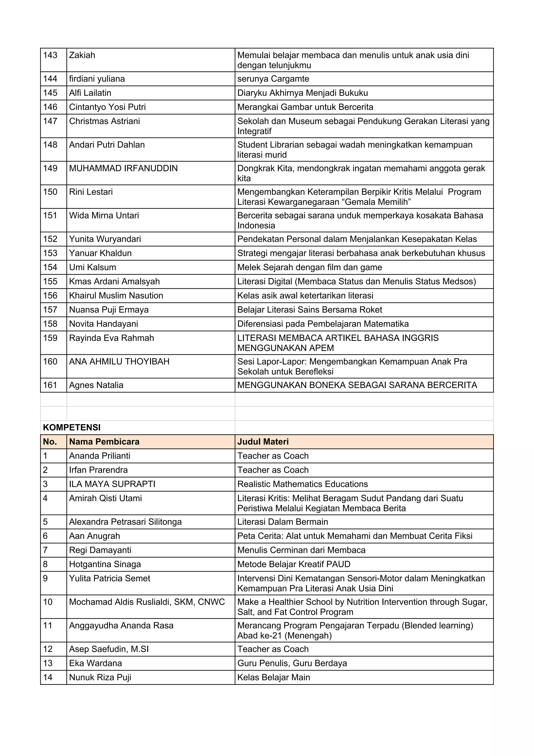 Pengumuman Pembicara TPN 2019 Tahap Kedua | PDF