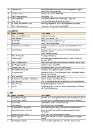 Pengumuman Pembicara TPN 2019 Tahap Kedua | PDF