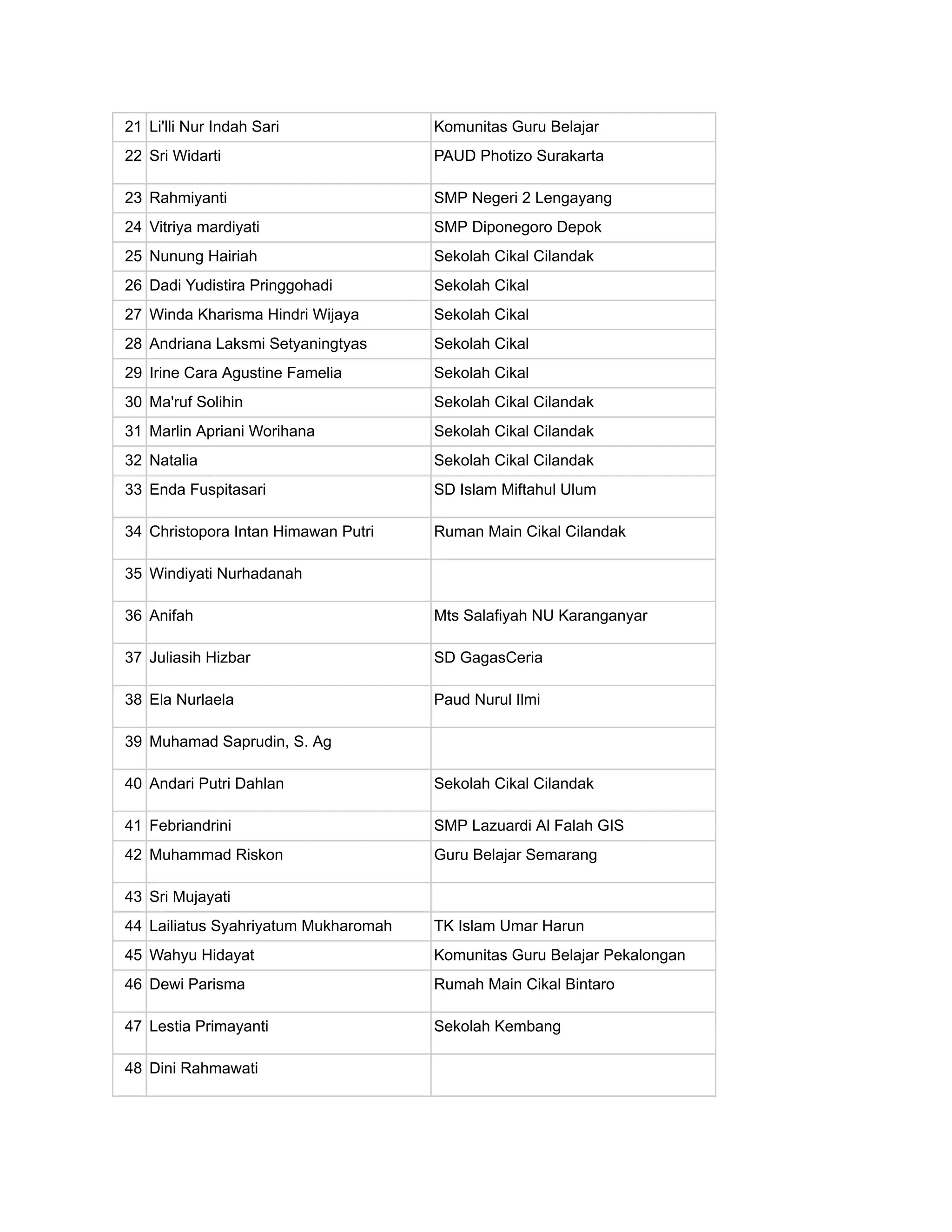 Pengumuman Pembicara TPN 2019 Tahap Pertama | PDF