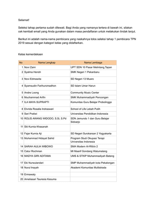 Pengumuman Pembicara TPN 2019 Tahap Pertama | PDF