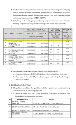 Pengumuman pemenang pengadaan alkes rs pengadaan otologi set | DOCX
