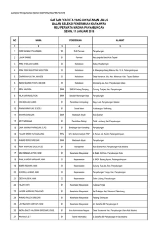 Pengumuman Peserta Yang Dinyatakan LULUS | PDF