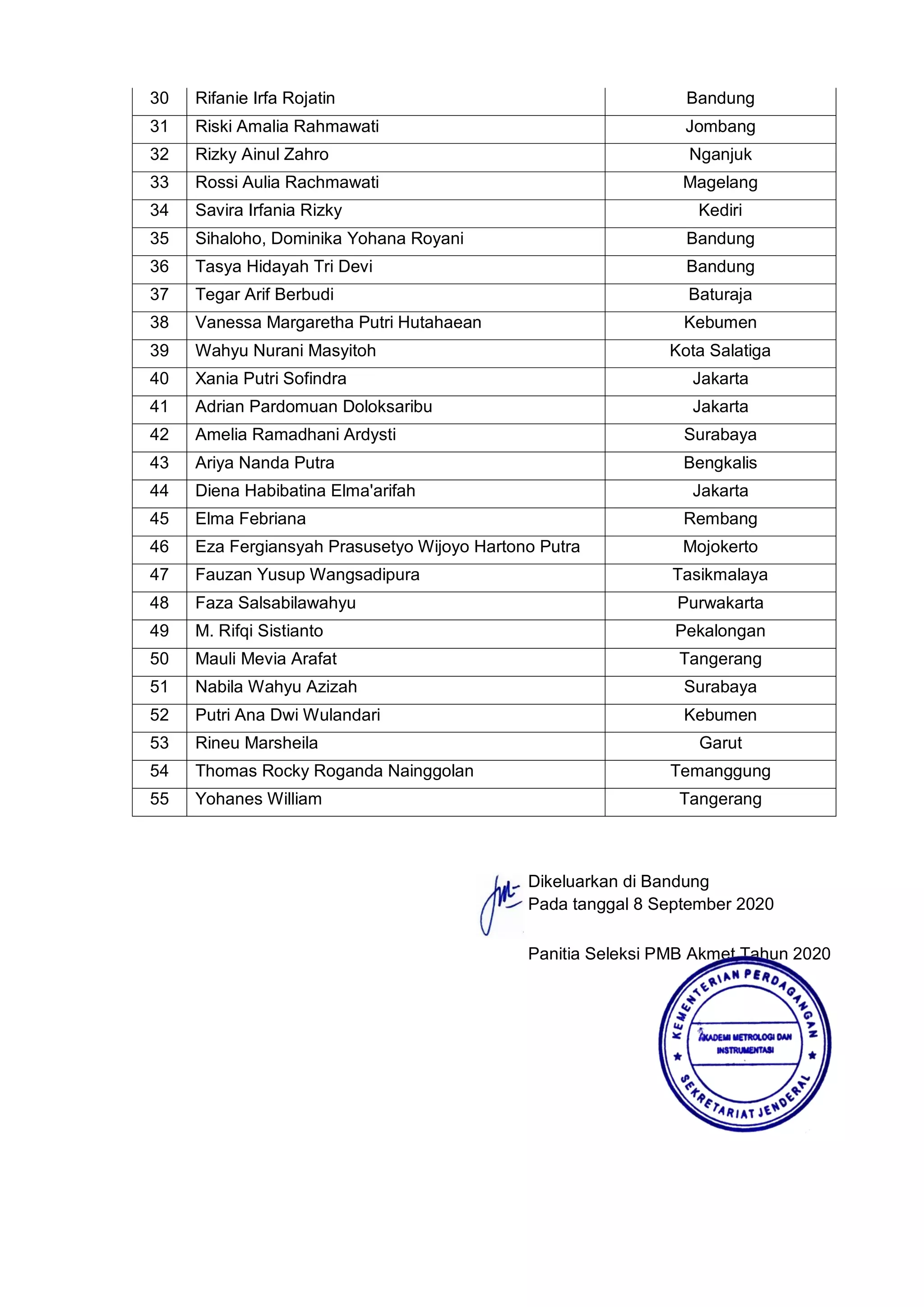 INformation akmet kemendag 2020 | PDF