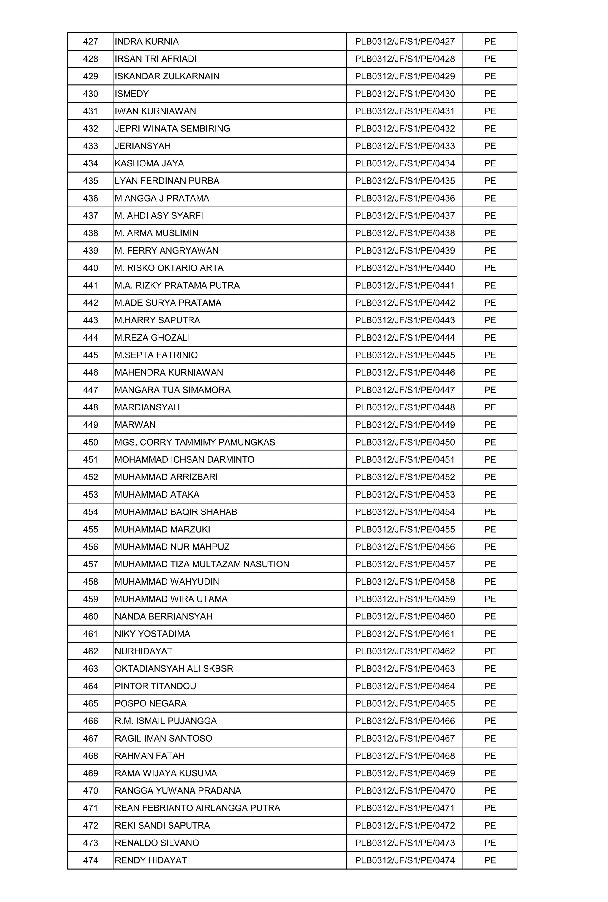 Pengumuman pln database peserta-polsri | PDF