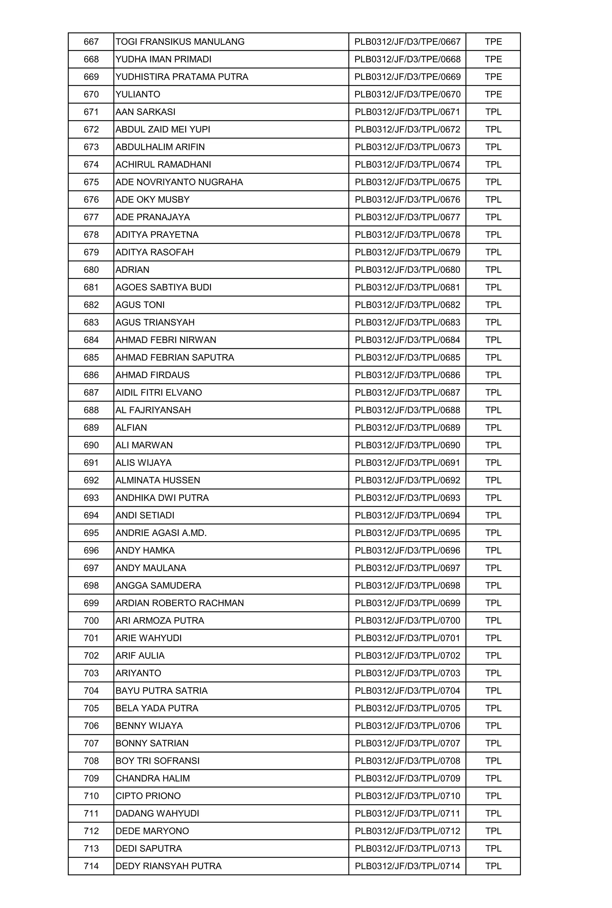 Pengumuman pln database peserta-polsri | PDF