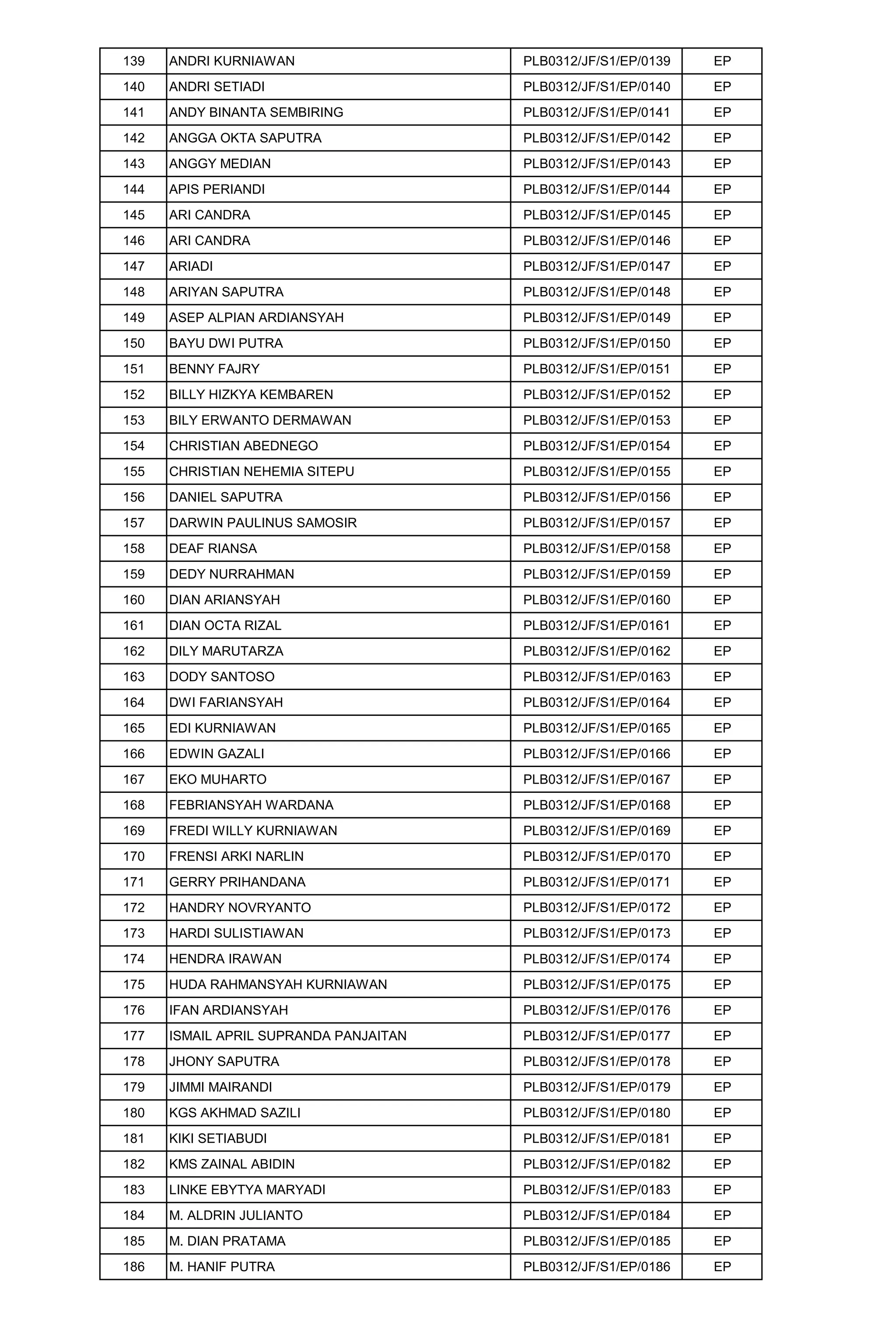 Pengumuman pln database peserta-polsri | PDF