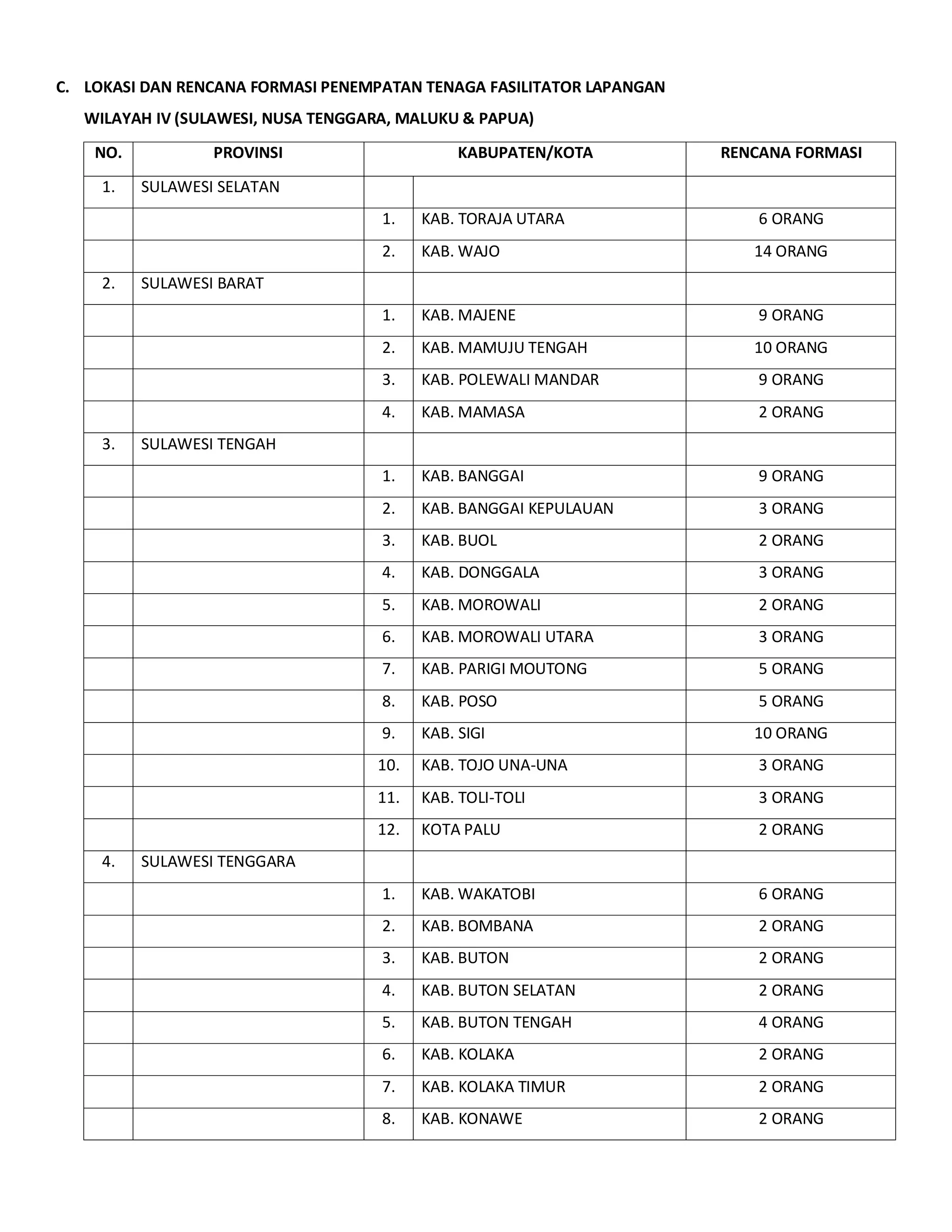 Pengumuman rekrutmen tfl 2018 | PDF