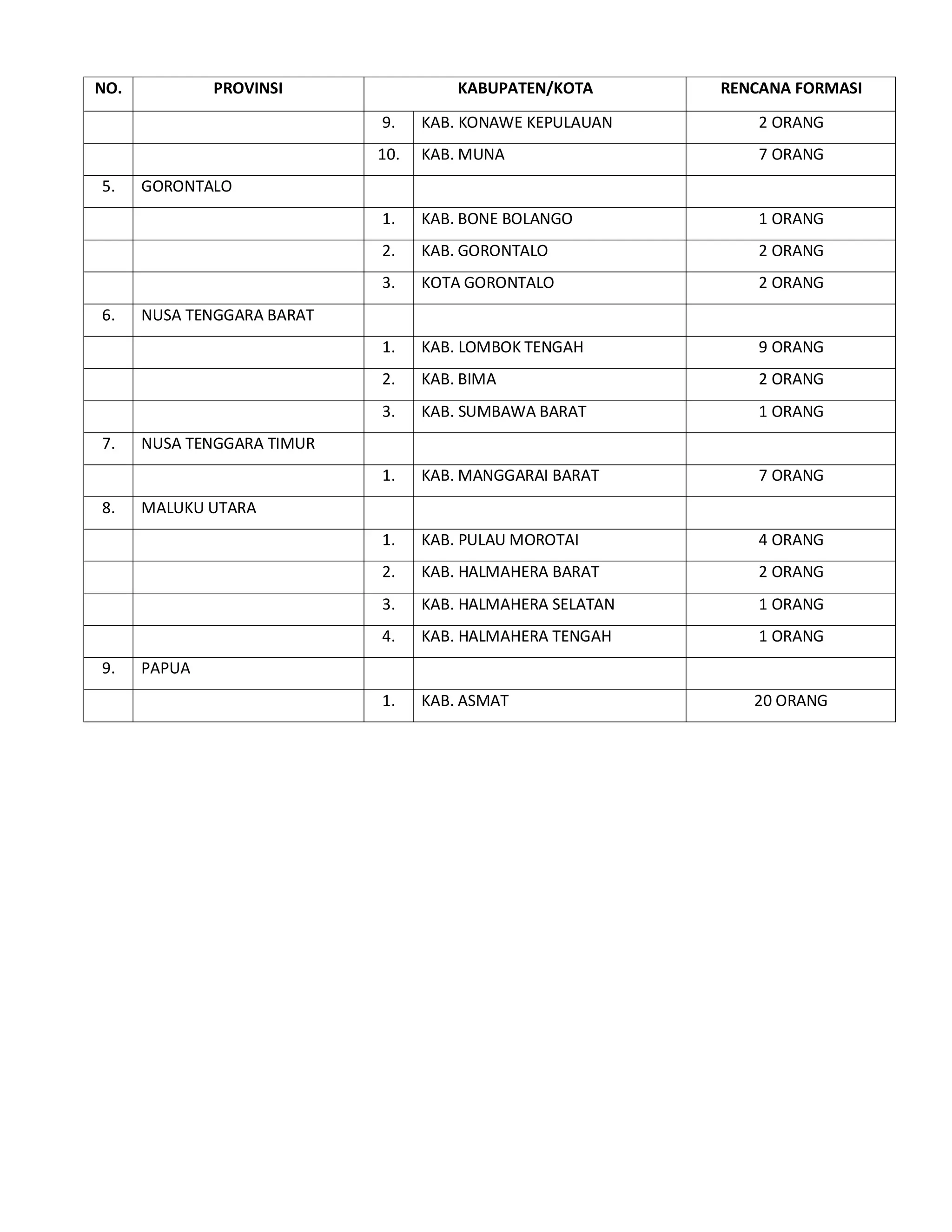 Pengumuman rekrutmen tfl 2018 | PDF