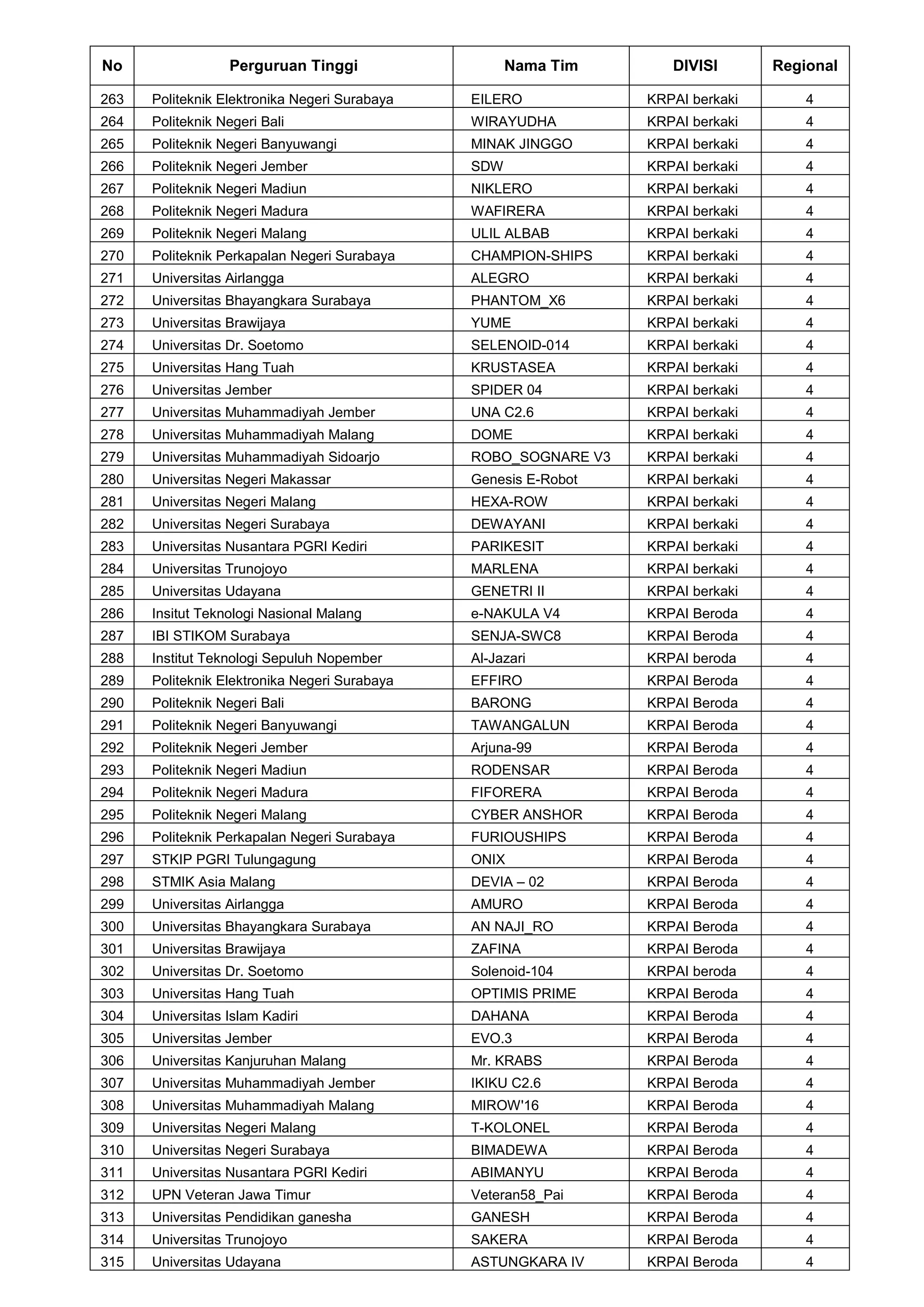 Pengumuman resmi | PDF