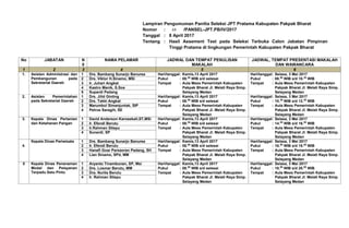 Pengumuman seleksi assesmen center | PDF