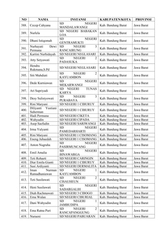 Pengumuman Seleksi Tahap 1 CGP7_Provinsi Jawa Barat.pdf